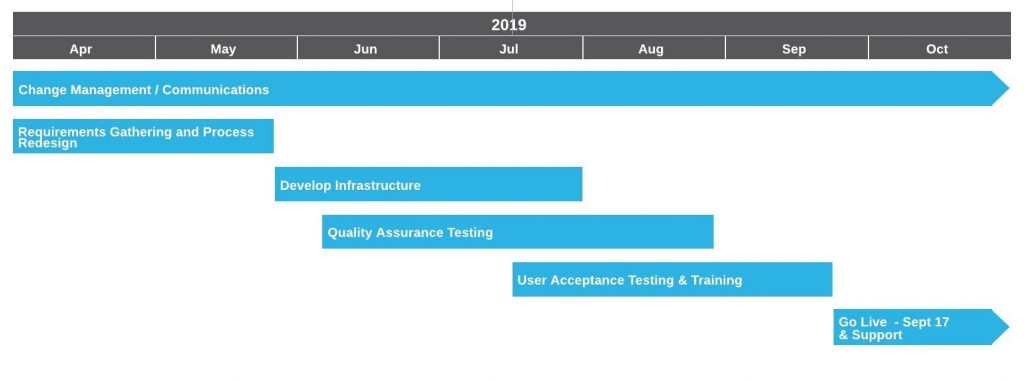 Enterprise Service Centre: Information Technology Services | EASI